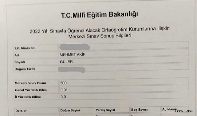 LGS Türkiye birincisi Şanlıurfa'dan çıktı! - Eğitim - Urfa Haber - www ... LGS Türkiye birincisi Şanlıurfa'dan çıktı! - Eğitim - Urfa Haber - www ...